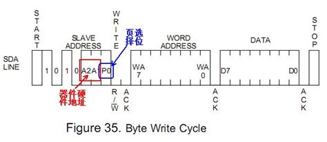 At24c04、at24c08、at24c16系列eeprom芯片单片机读写驱动程序 Csdn博客