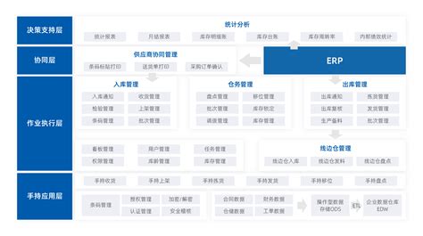 Wms仓储管理系统