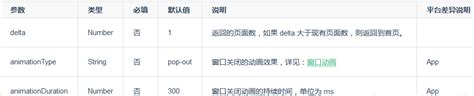 Uni App系列：页面跳转以及传递参数uniapp跳转页面传参数 Csdn博客