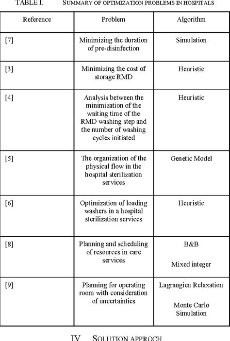 Table I From Heuristic Approch For Solving The Makespan Problem In A