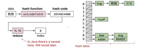 cs61b data structure big john