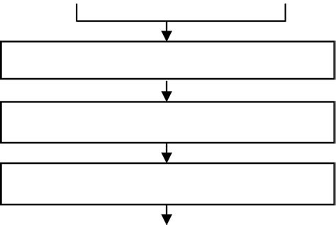 Flowchart Of The Proposed Method For Moving Object Detection Based On