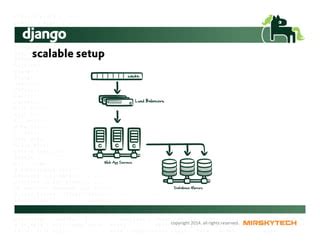 Deploying Django With Ansible Pdf