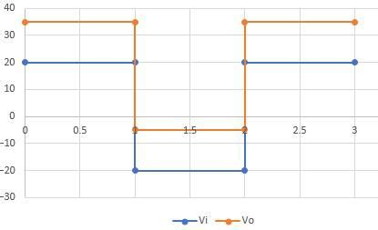 Sketch The Steady State Output Voltage V O Versus Time For Quizlet