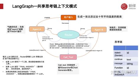 多智能体（multi Agent）系统：复杂场景下的协作革命与技术挑战 知乎
