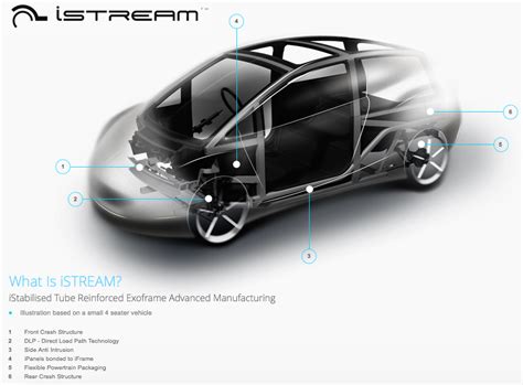 Tvr Will Use Gordon Murrays Istream Carbon Process Focus On