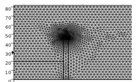 Structured Mesh For 2d Domain Triangular Meshing Download