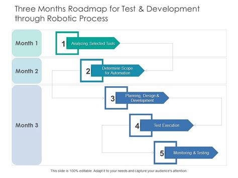 Three Months Roadmap For Test And Development Through Robotic Process