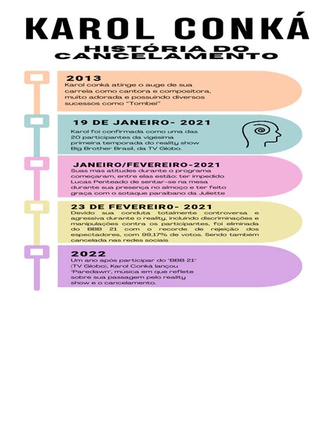 White Colorful Modern Timeline Design Process Infographic Pdf