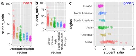 Chapter 12 Making Better Figures Applied Biostats