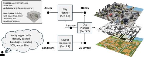 Urbanworld An Urban World Model For 3d City Generation Ai Research