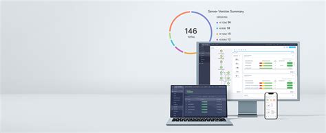 Cisco Intersight Cloud Operations Platform Cisco