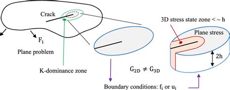 Correspondence Of 2d And 3d Problems In Linear Elasticity Download