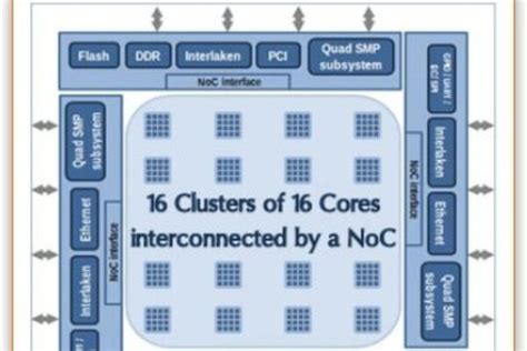 French Parallel Processing Research Wins Euros 32m Funding