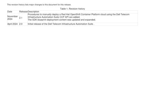 Revision History Dell Telecom Infrastructure Automation Suite 2 1 Software Development Kit