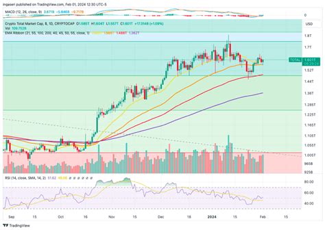 Analisis Pasar 5 Februari 2024 3 Faktor Penggerak Harga Btc Jangka