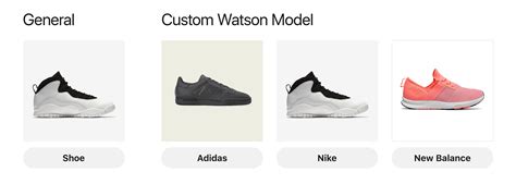 GitHub Bourdakos1 Watson CoreML