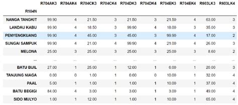 1 Variable Selection With A Jupyter Notebook Selection Of Variables By Download Scientific