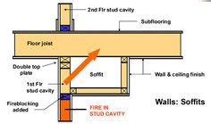 Fireblocking Question W Pics Building Construction DIY Chatroom Home Improvement Forum