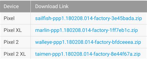 How To Manually Install Android P Developer Preview 1 On Pixel Pixel