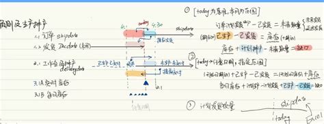 【项目实践】tableau高级应用之制造业 需求预测” Tableau喜乐君 敏捷bi布道师