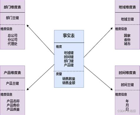 power pivot入门（excel2021专业加强版） powerpivot csdn博客