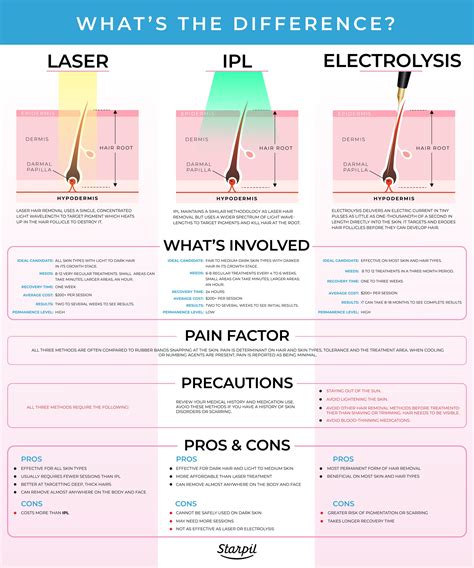 Laser Hair Removal Facts For First Timers Vinitfit
