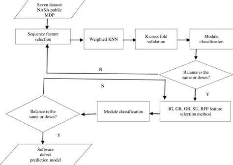 The Steps Involved In Sentence Extraction Download Scientific Diagram