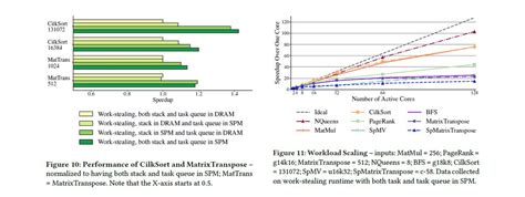 OGAWA Tadashi On Twitter Beyond Static Parallel Loops