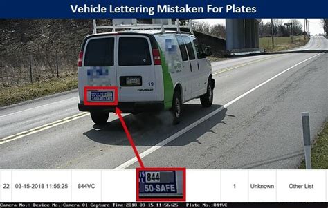 Hikvision Lpr Camera Tested