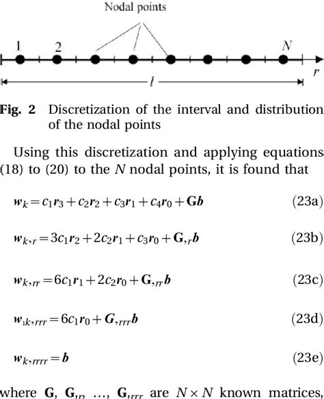 Figure 2 From Free Vibrations Of Circular Plates With Axisymmetric Thickness Variation