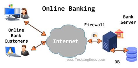 internet banking