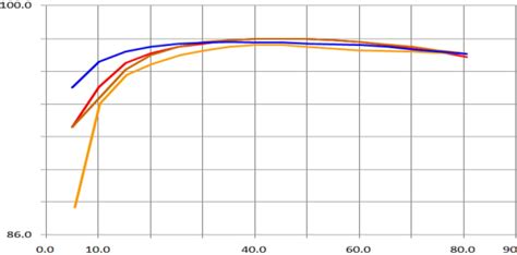 Eff Iciency Of Step Down Led Dimmer Download Scientific Diagram