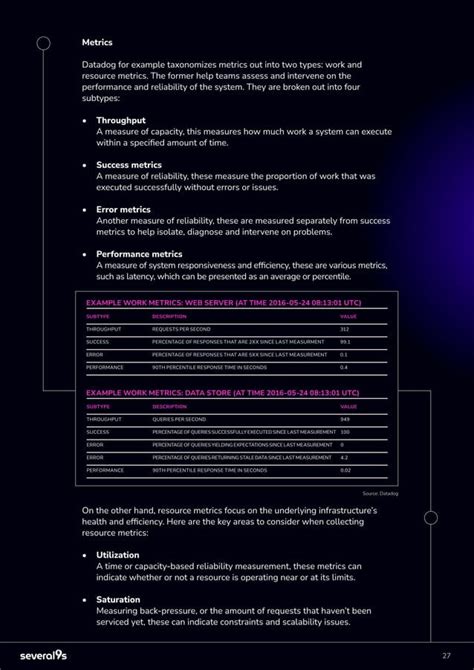 Diy Dbaas A Guide To Building Your Own Full Featured Dbaas Pdf