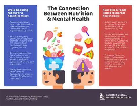 Test De Nutrientes Esenciales Para El Cerebro Sabiduría Del Páramo