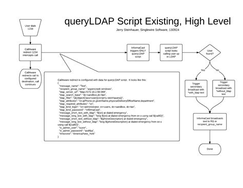 Query Ldap From Callaware