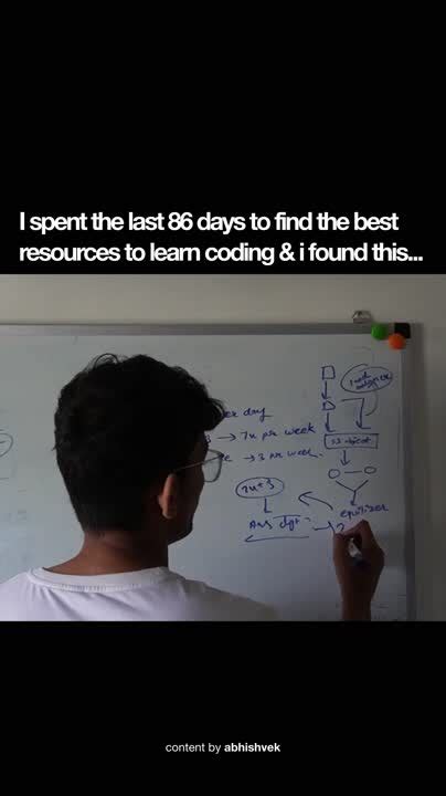 Abhishvek Chavhan On Linkedin Programming Programmingmemes