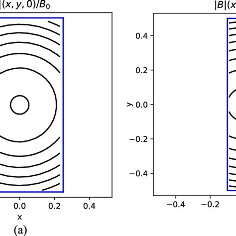 Contour Map Of The Normalized Magnetic Field Magnitude For The