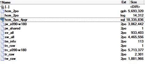 Vnosgis Open Source Gis For Vietnamese Tạo Routing Cho Postgresql Sử