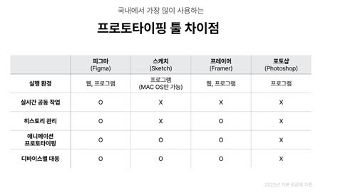 피그마 피그마 입문 A To Z 부트캠프 메타코드1 피그마 작업환경 만들기