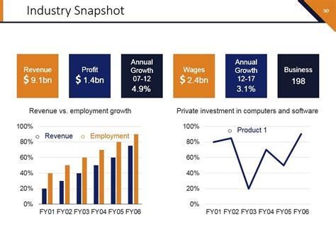 Startup Strategy Framework Powerpoint Presentation Slides Startup