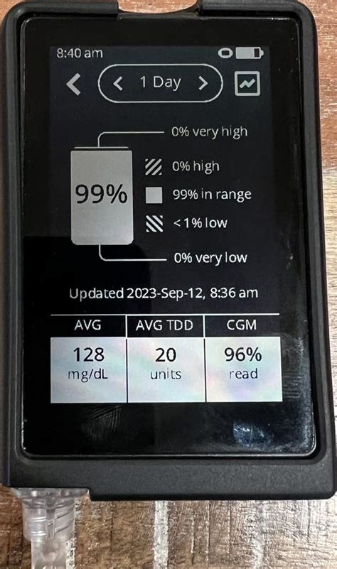 Beta Bionics Ilet Users Facebook