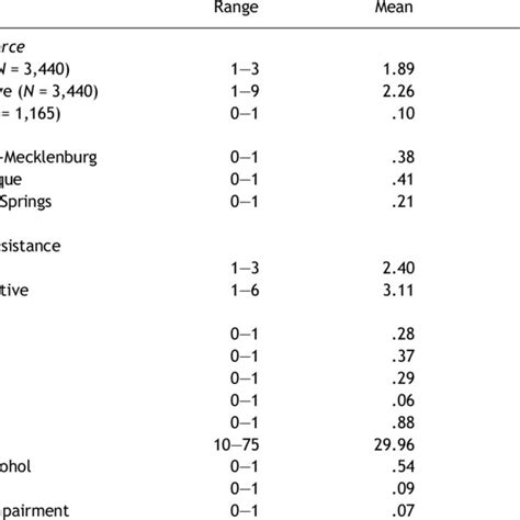 Pdf Police Use Of Less Lethal Force Does Administrative Policy Matter