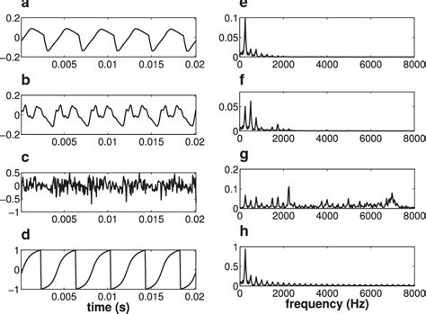 Figure 1 From Voicenon Voice Detection Using Phase Of Zero Frequency