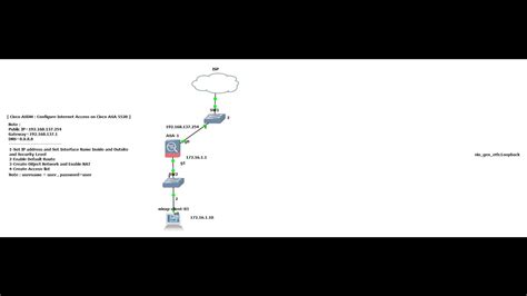 Cisco Asa Nat Loopback Impactfasr