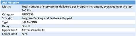 Agility Fuel Feedback That Powers Agile Teams