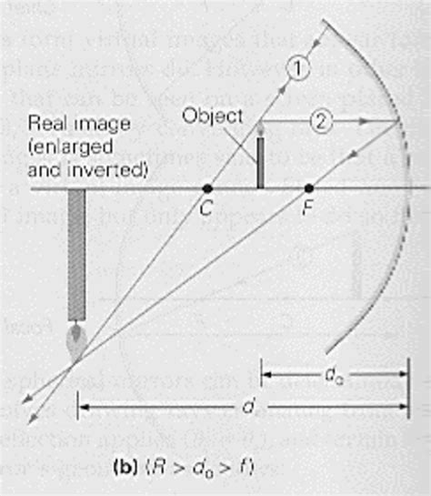Optics Inconsistency In Ray Diagram Physics Stack Exchange