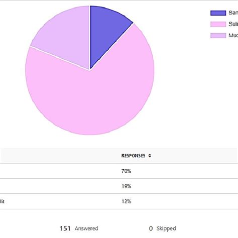 Difficulty Level Of Implementing Online Learning Download Scientific Diagram