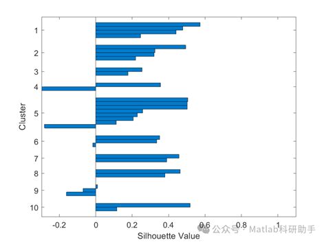 【cnn Bilstm Attention】基于高斯混合模型聚类的风电场短期功率预测方法附pythonandmatlab代码 Csdn博客