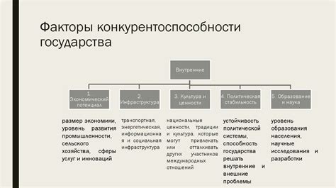 Понятие и сущность конкуренции Факторы и оценка конкурентоспособности